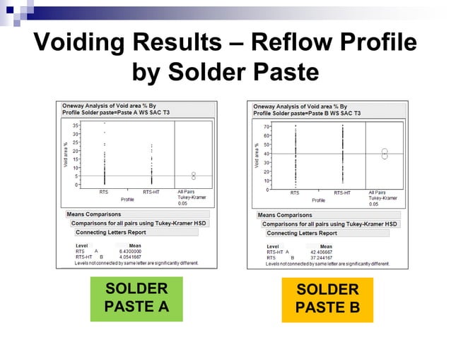 Fill The Void Presentation | PDF