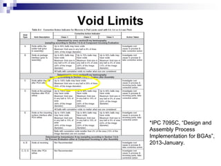 Fill The Void Presentation | PDF