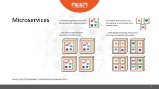 Super-scaling Magento with Docker, micro-services and micro-costs | PPTX