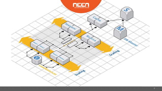 Super-scaling Magento with Docker, micro-services and micro-costs | PPTX