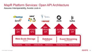 Evolving Beyond the Data Lake: A Story of Wind and Rain | PPT