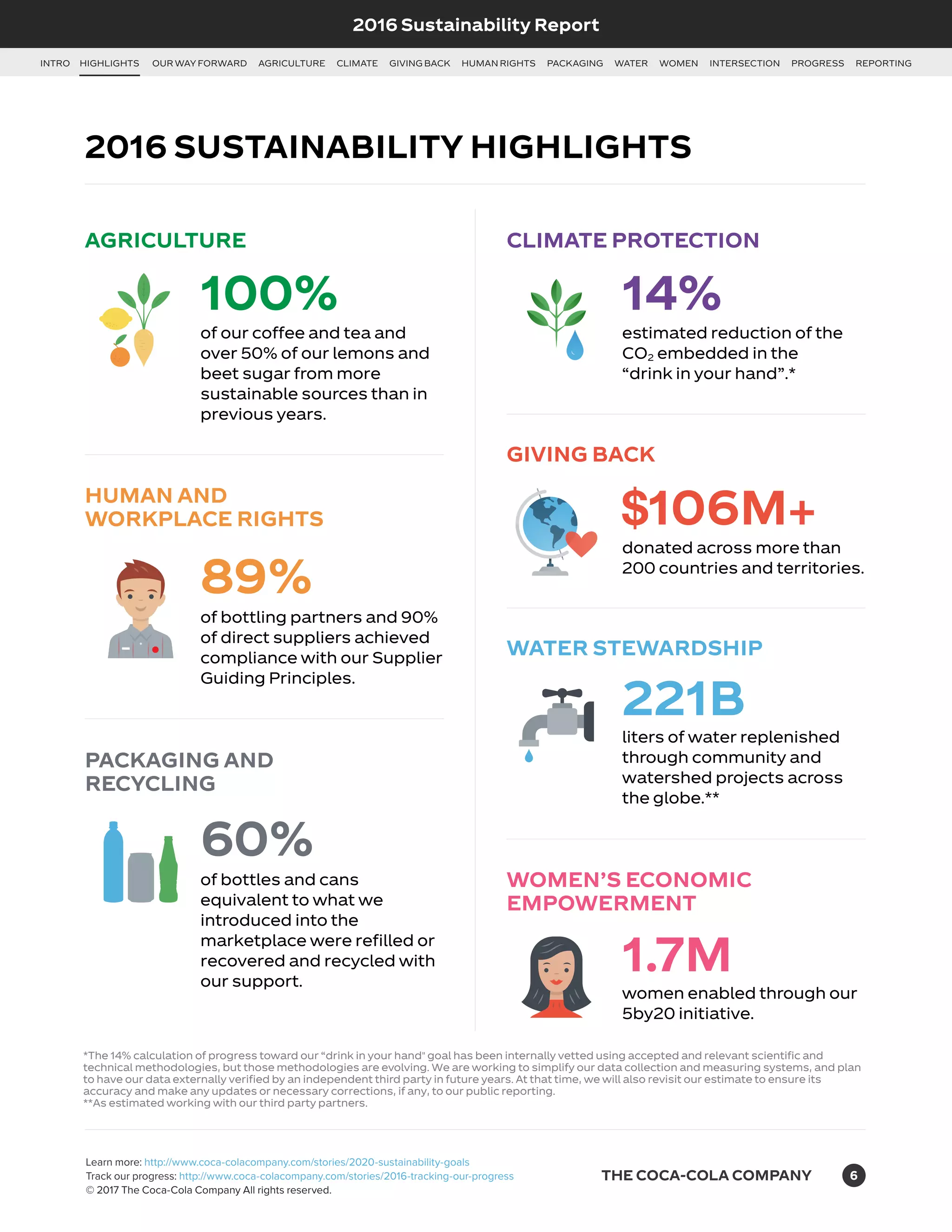 2016 Sustainability Report, The Coca-Cola Company | PDF