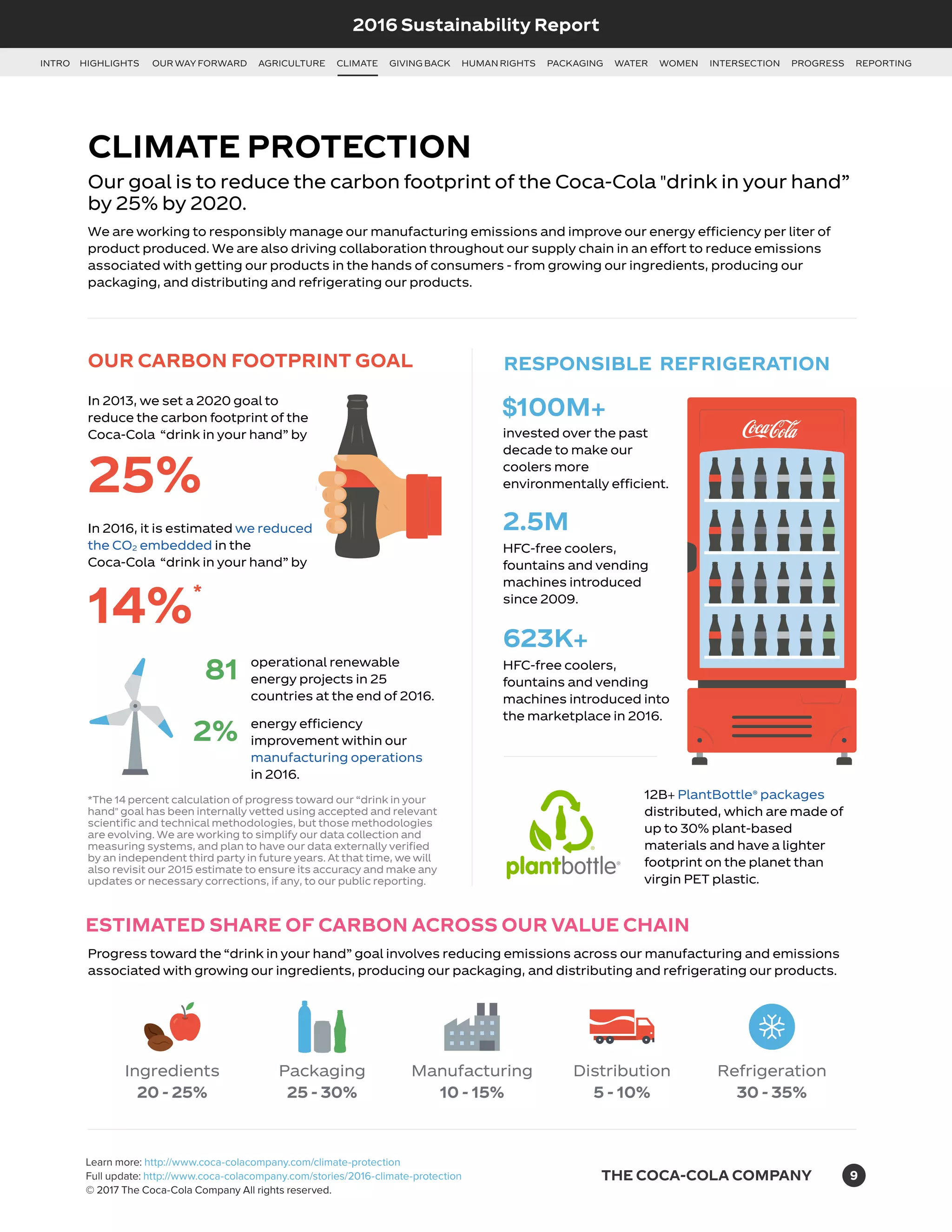 2016 Sustainability Report, The Coca-Cola Company | PDF