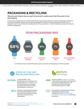 2016 Sustainability Report, The Coca-Cola Company | PDF