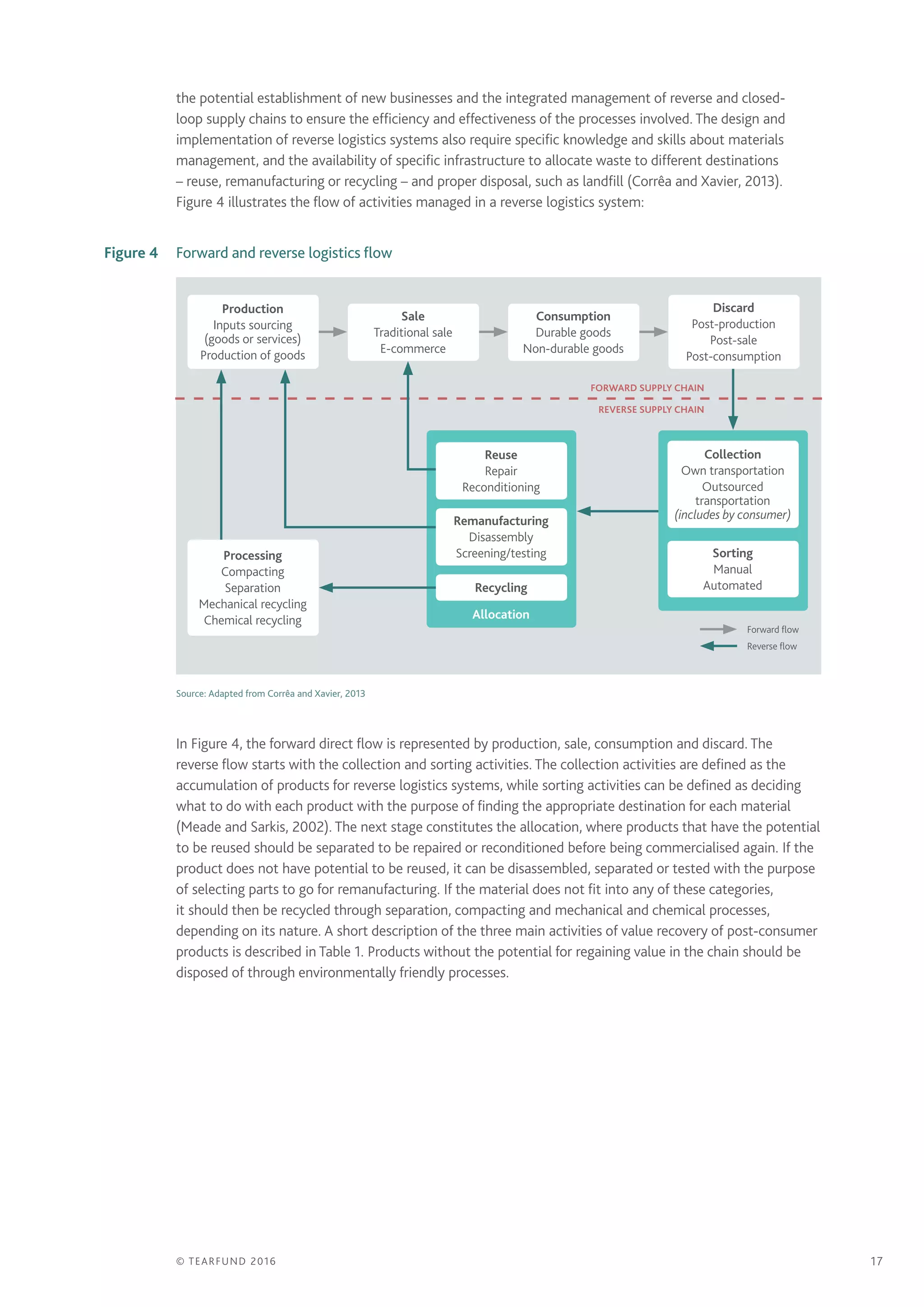 Closing The Loop: the benefits of Circular Economy for developing ...