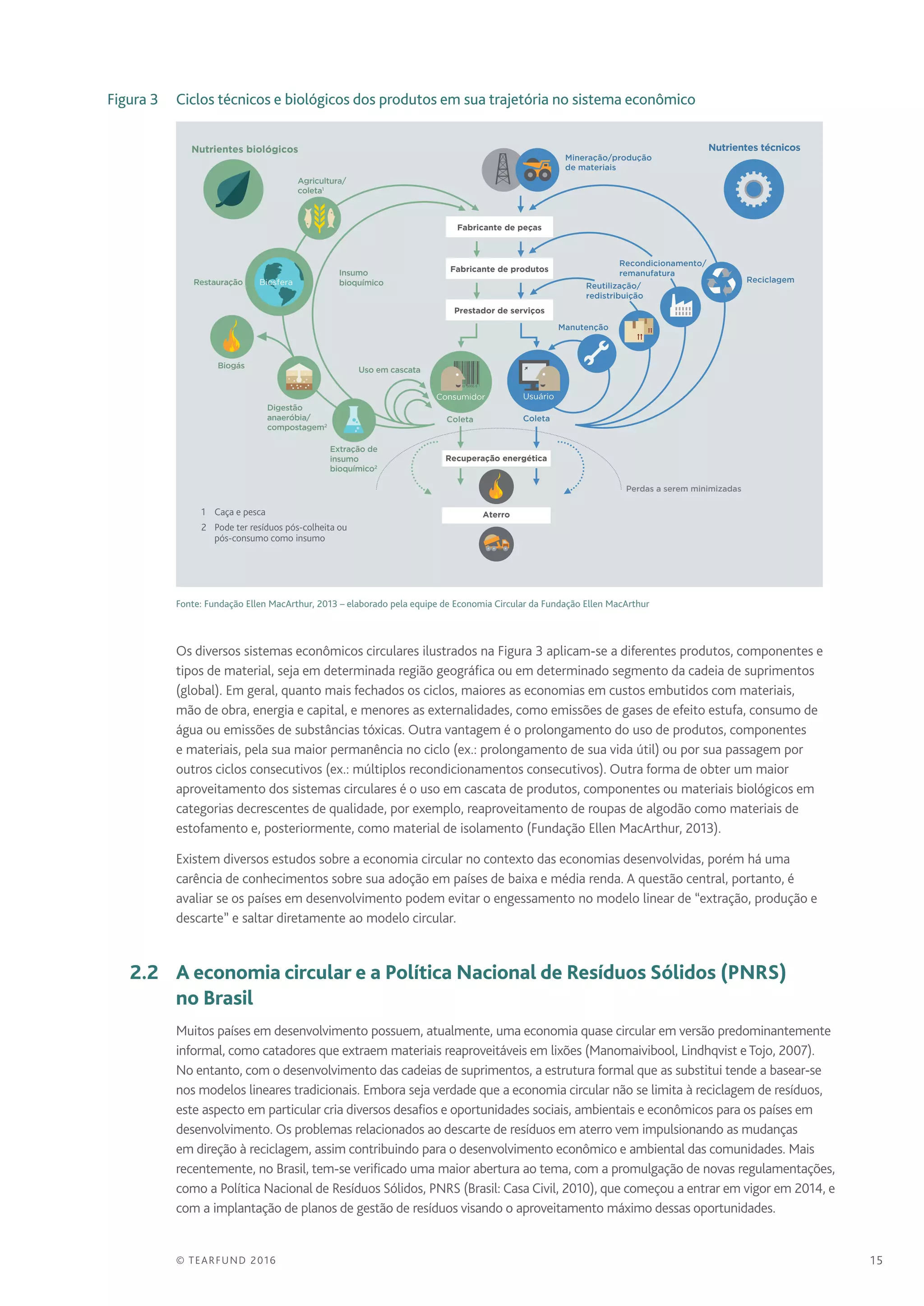 FECHANDO O CICLO Os benefícios da economia circular para os países em ...