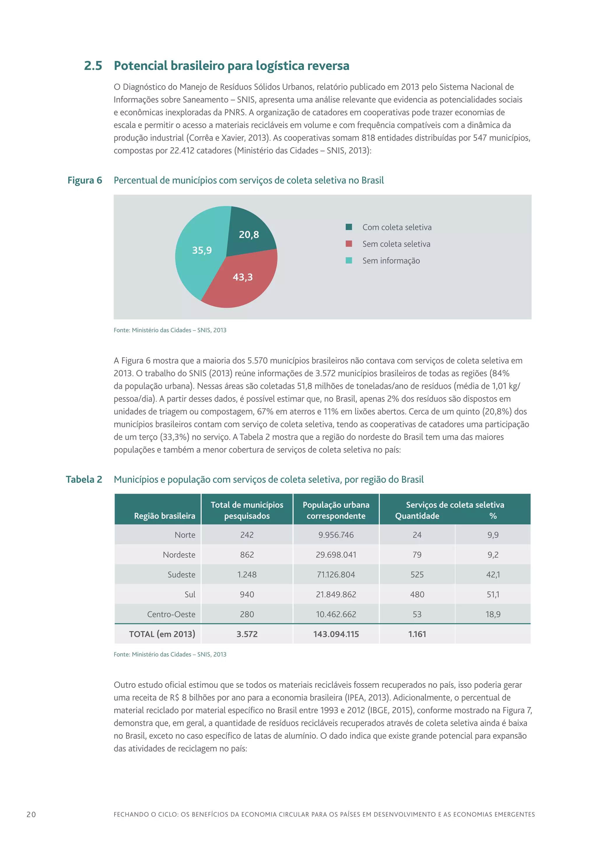 FECHANDO O CICLO Os benefícios da economia circular para os países em ...