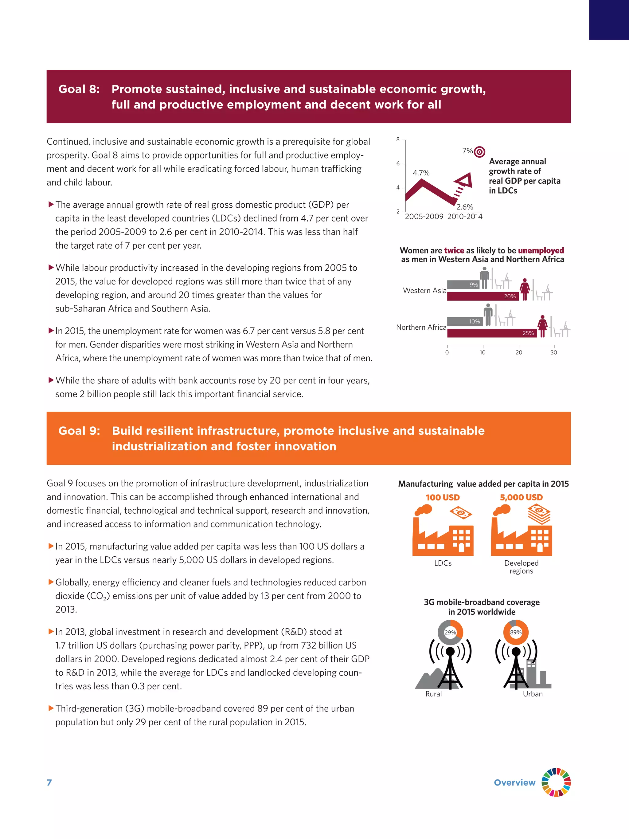2016 the-sustainable-development-goals-report-2016 from the UN | PDF