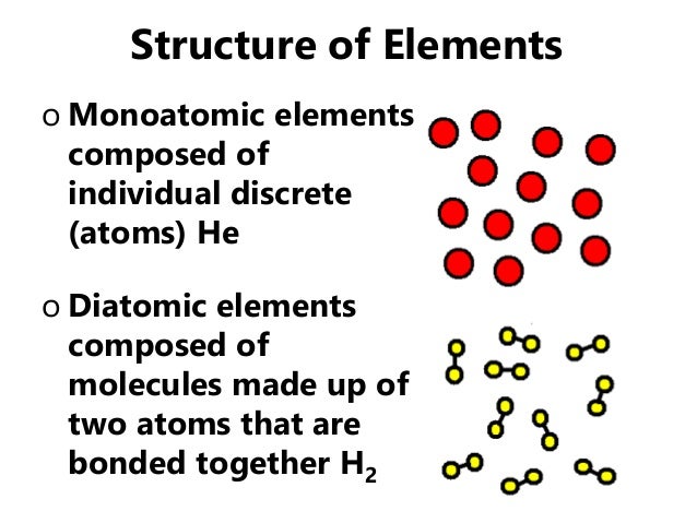 2016 topic 0 - elements & periodic table