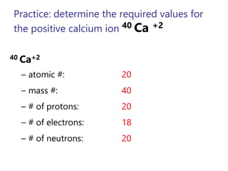 Calcium Ion Protons And Electrons