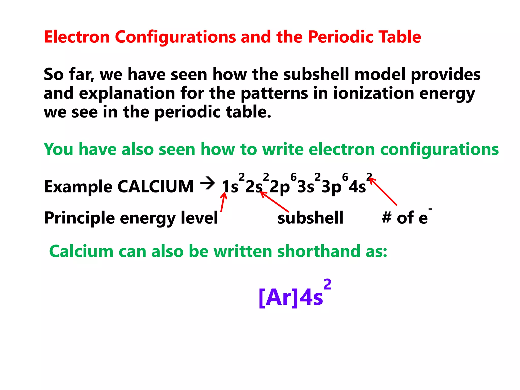 2016 Topic 2: Electron Configuration | PPTX