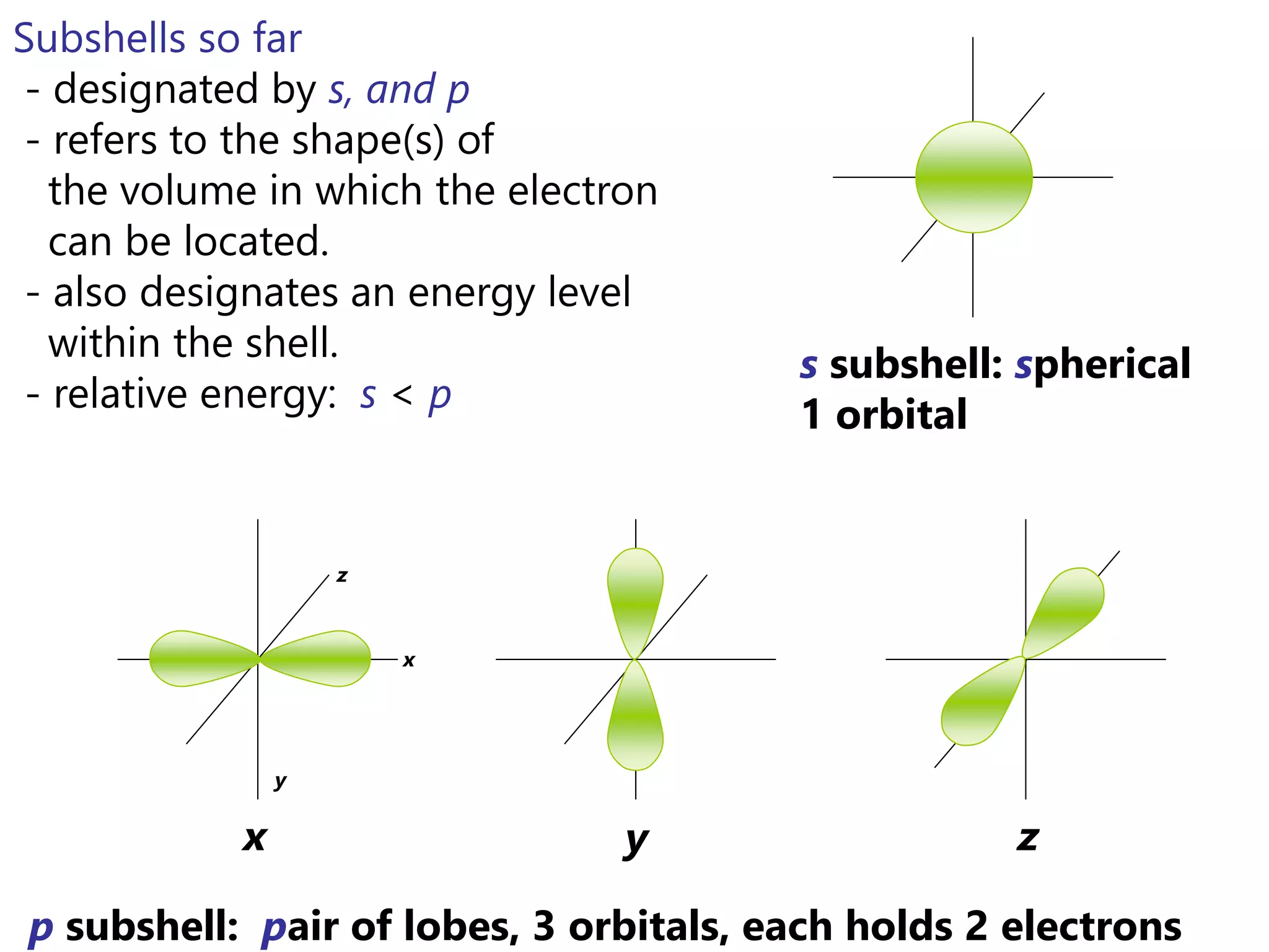 2016 Topic 2: Electron Configuration | PPTX | Chemistry | Science