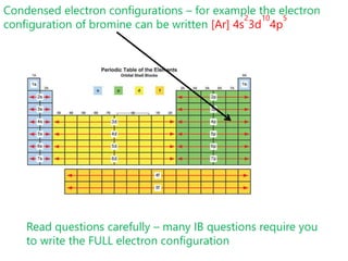 Electron Configuration For Bromine