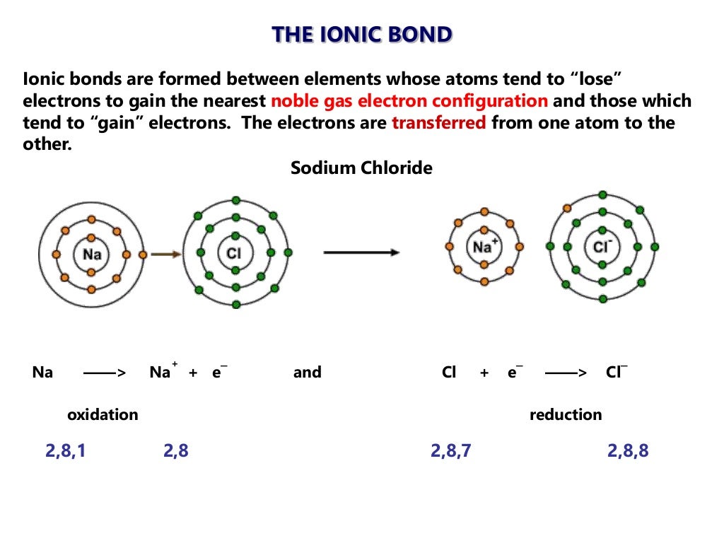 2016 Topic 4 1 Bonding Ionic 2016 Topic 4 1 Bonding Ionic