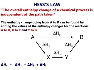 2016 topic 5.2 hess's law | PPTX