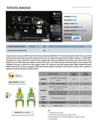 2016 Toyota Innova Crysta ASEAN NCAP resullt sheet | PDF