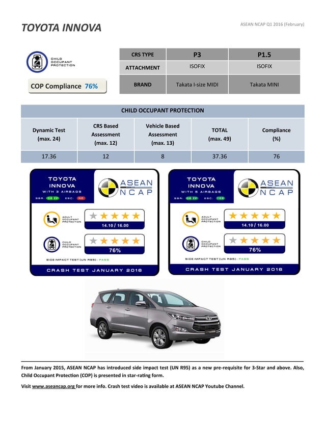 2016 Toyota Innova Crysta ASEAN NCAP resullt sheet | PDF