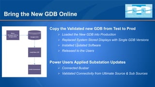 MTEMC’s State 0 Changes with 1700+ Versions Intact | PPT