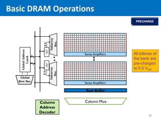 Massed Refresh: An Energy-Efficient Technique to Reduce Refresh Overhead in Hybrid Memory Cube ...