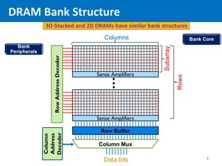Massed Refresh: An Energy-Efficient Technique to Reduce Refresh Overhead in Hybrid Memory Cube ...
