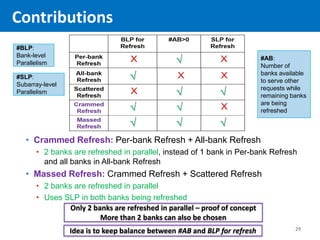 Massed Refresh: An Energy-Efficient Technique to Reduce Refresh Overhead in Hybrid Memory Cube ...
