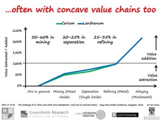 Challenges of rare earths - Wright et al - Sep 2016 - Argus Rare Earths ...