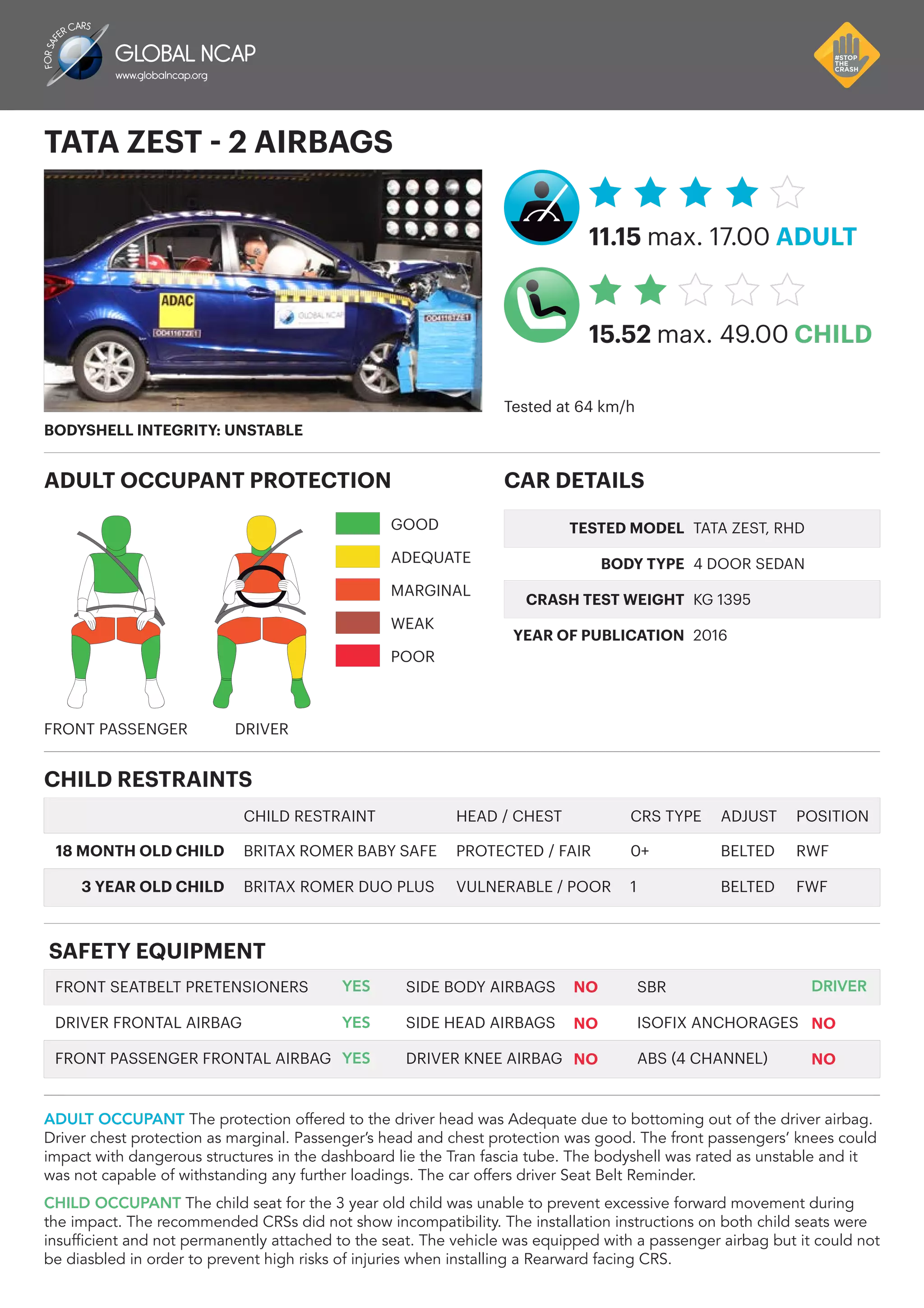 Tata Zest with Airbags - Crash Test Report | PDF