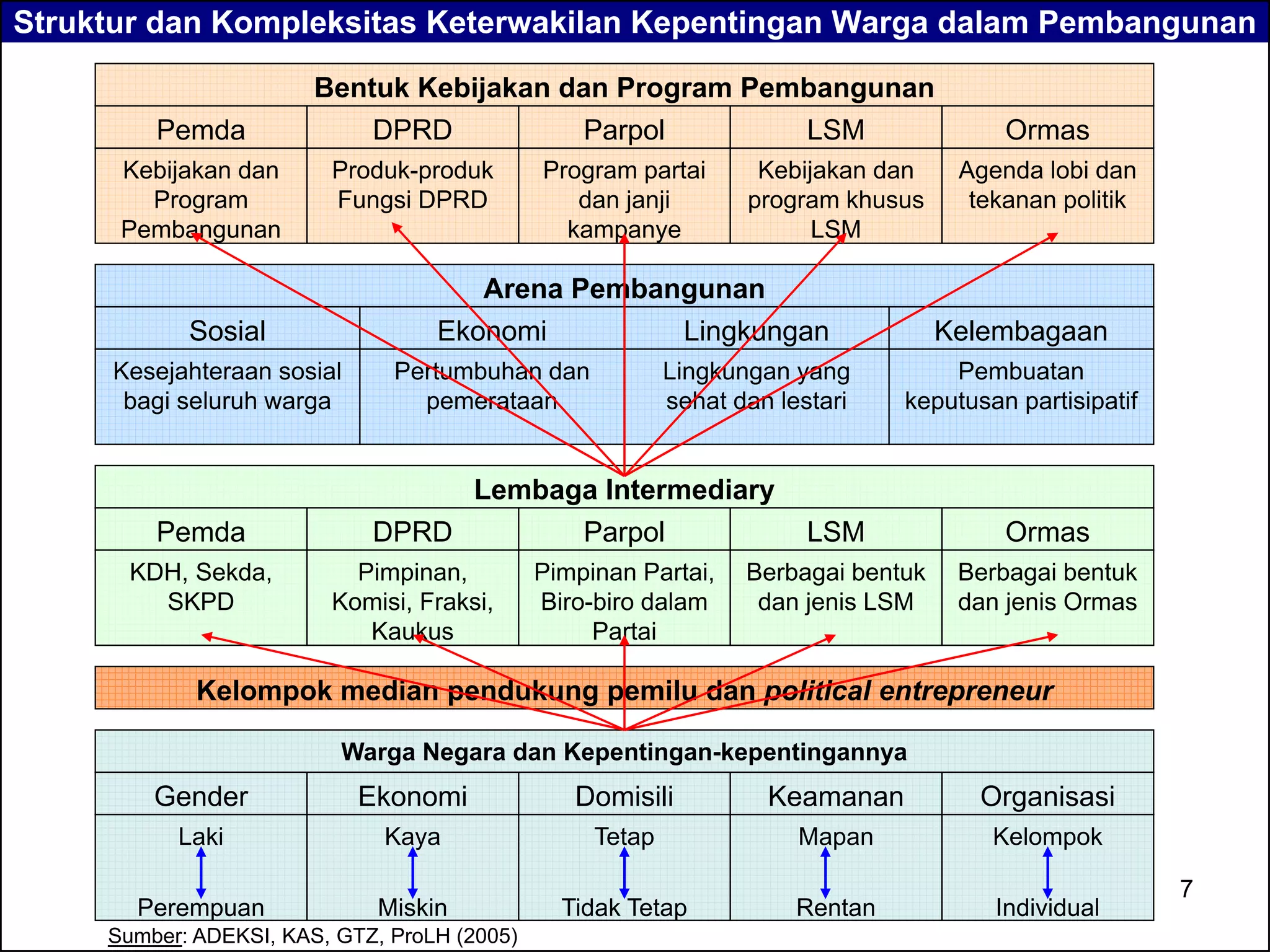 Peran dan Fungsi DPRD dalam Perencanaan Pembangunan Daerah | PDF