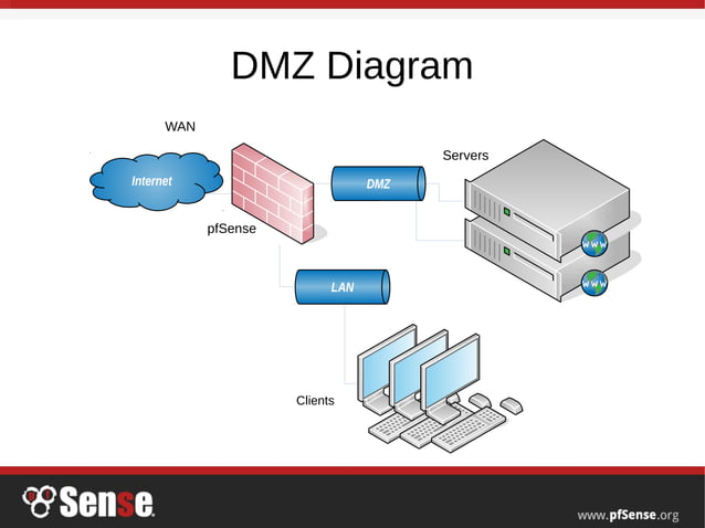 Creating a DMZ - pfSense Hangout January 2016 | PDF | Computer Networking | Computing