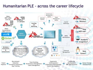 Open Badges, ePortfolios and Co-Curricular Records | PPT