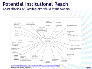 Open Badges, ePortfolios and Co-Curricular Records | PPT