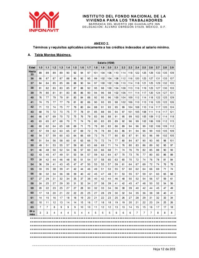 Tabla Para Prestamos Infonavit - creditodseral