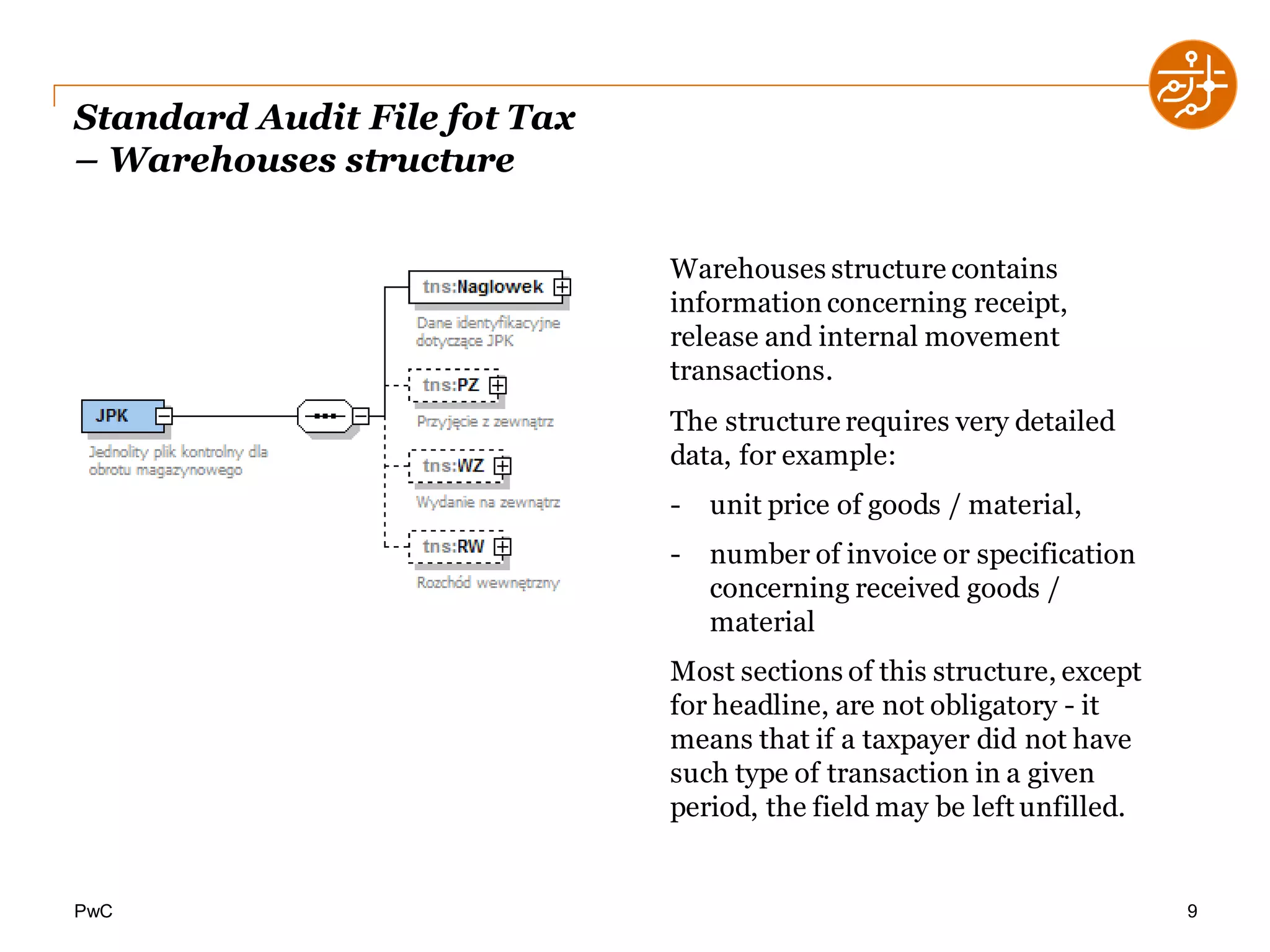 Standard Audit File for Tax | PDF