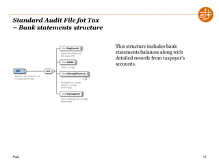 Standard Audit File for Tax | PPT