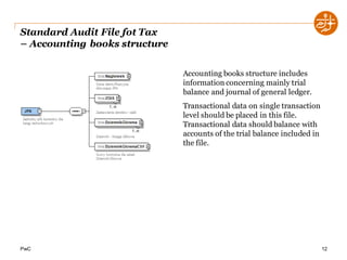 Standard Audit File for Tax | PPT