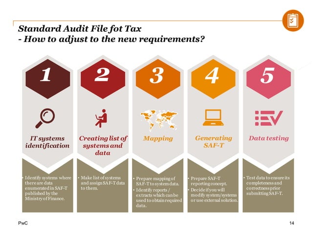 Standard Audit File for Tax | PPT