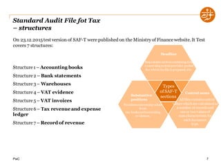Standard Audit File for Tax | PPT