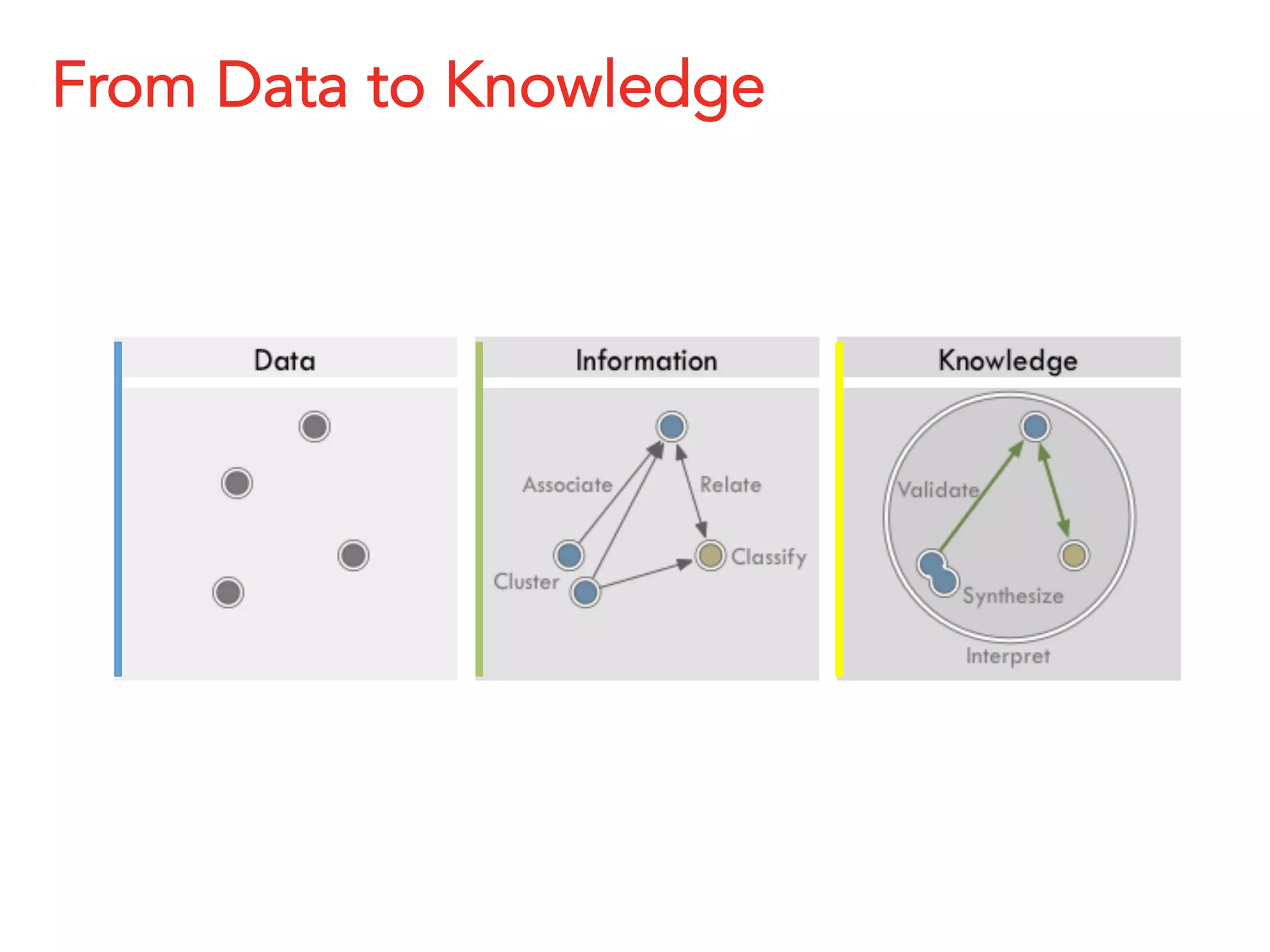 The Data Opportunity - Good Morning Data ! | PDF