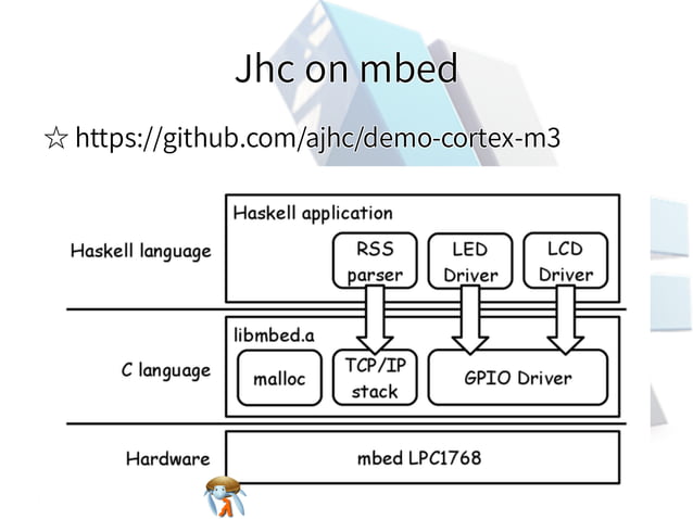 Functional IoT: Programming Language and OS | PPT
