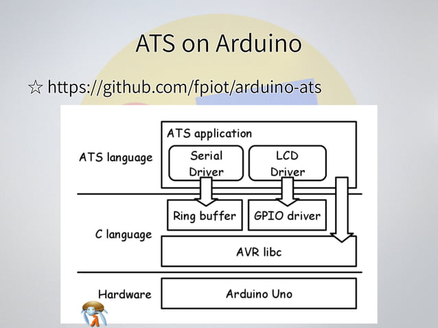 Functional IoT: Programming Language and OS | PPT