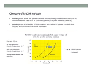 Stop Methanol from Corroding Wet Gas Pipelines | PDF | Chemistry | Science