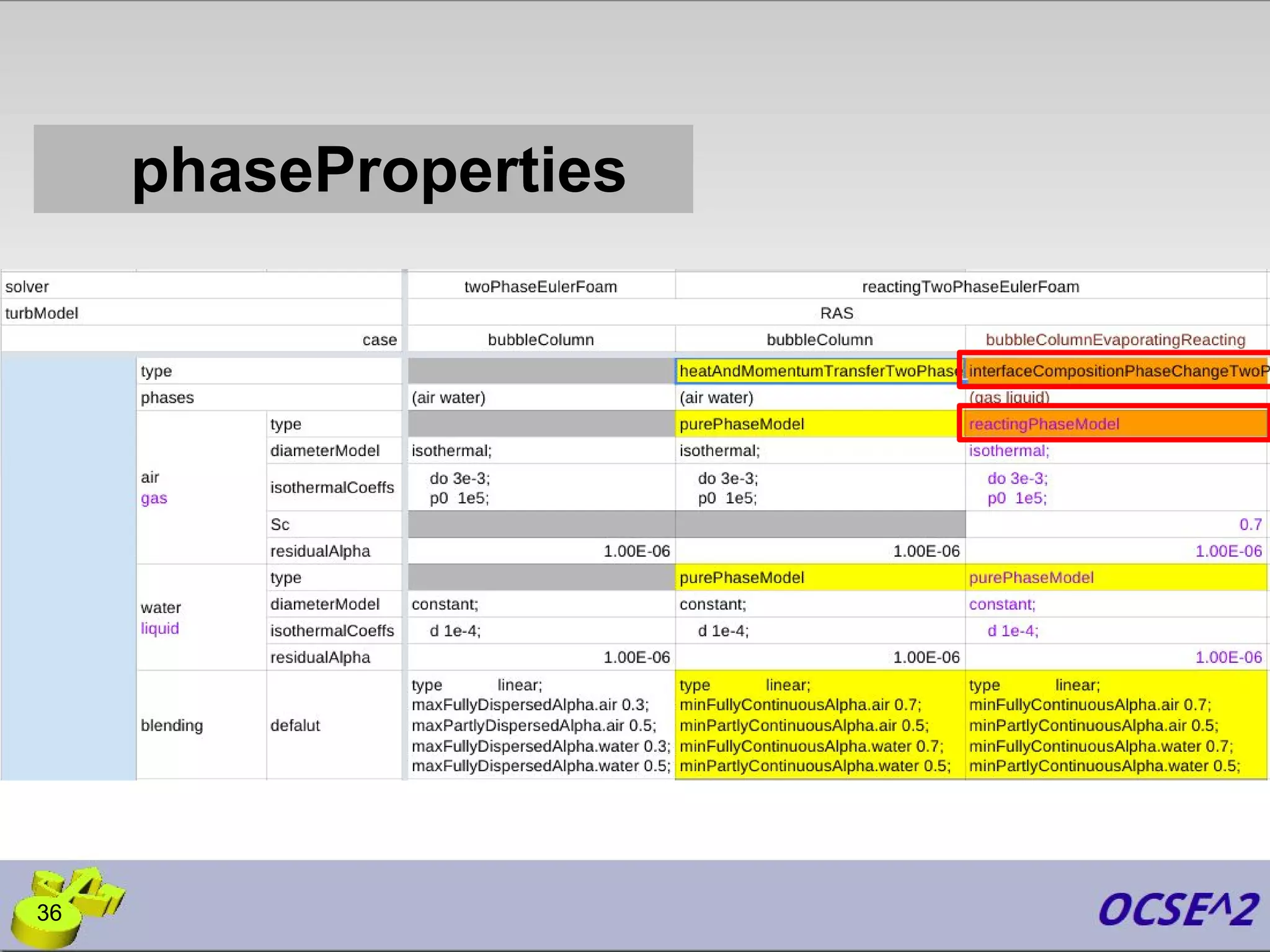 2016 01 bubble_column | PDF