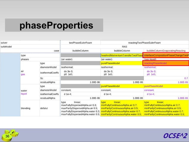 2016 01 bubble_column | PPT