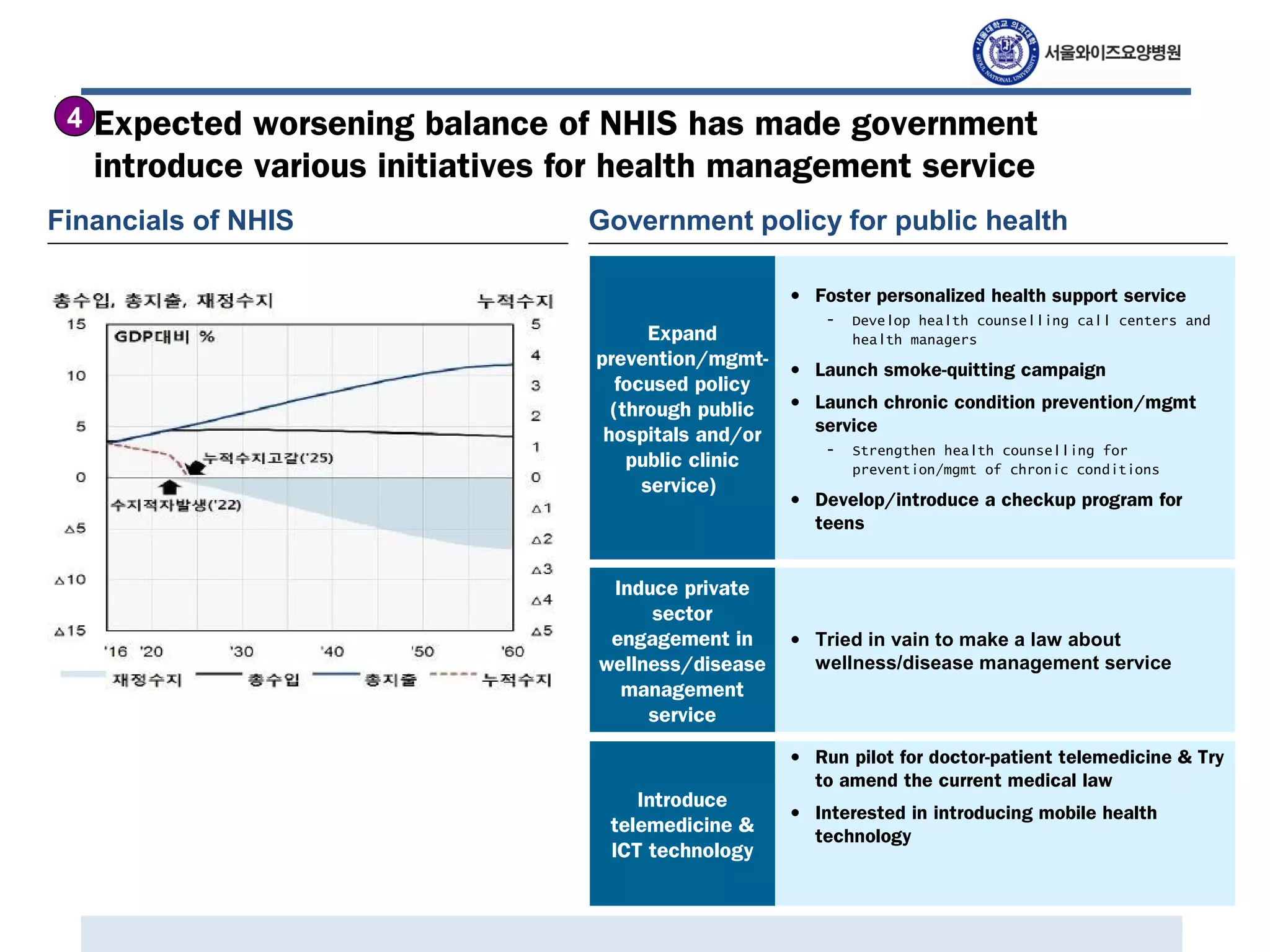 korean healthcare system overview | PPT