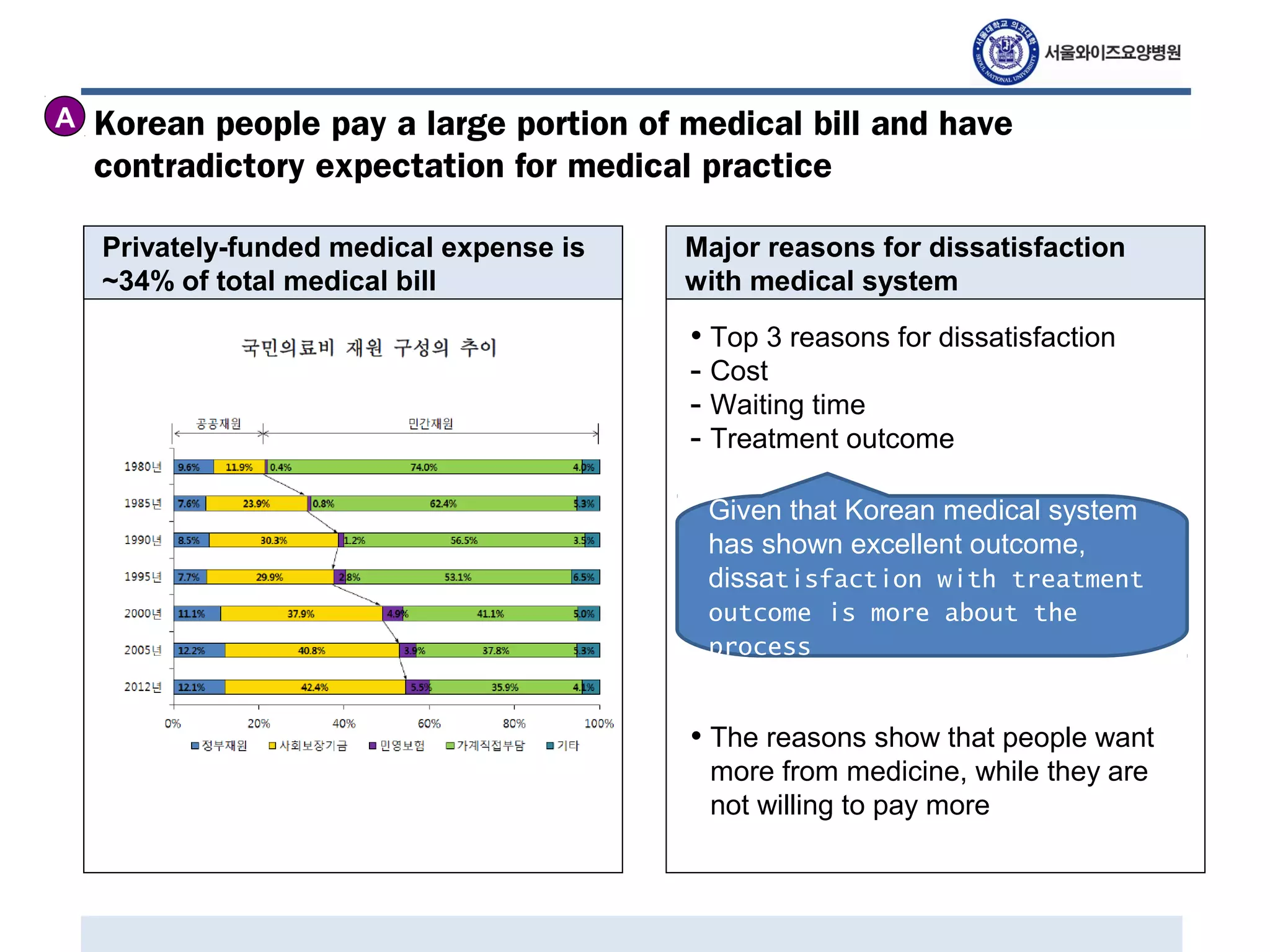 korean healthcare system overview | PPT