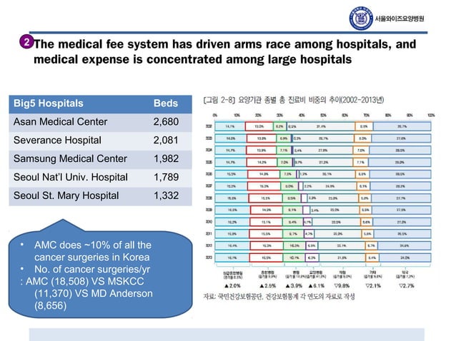 korean healthcare system overview | PPT