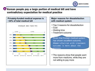 korean healthcare system overview | PPT
