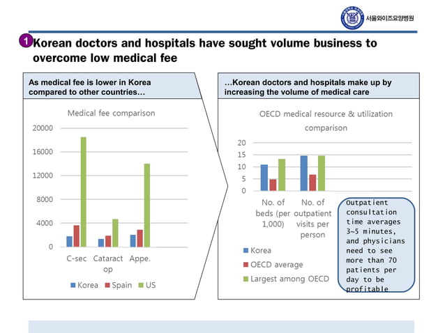 korean healthcare system overview | PPT