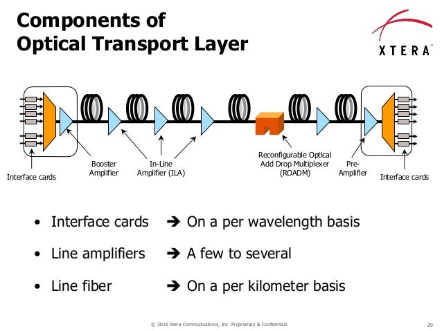 2016 02 03 - efficient optical transport layer for high-capacity opti…