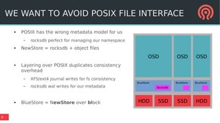 Ceph and RocksDB | PPT